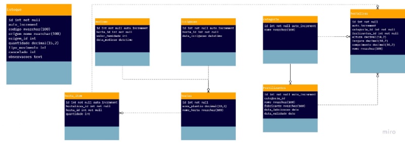 GitHub - arlindogarcia/horta-api-python